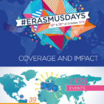 Archives - ErasmusDays